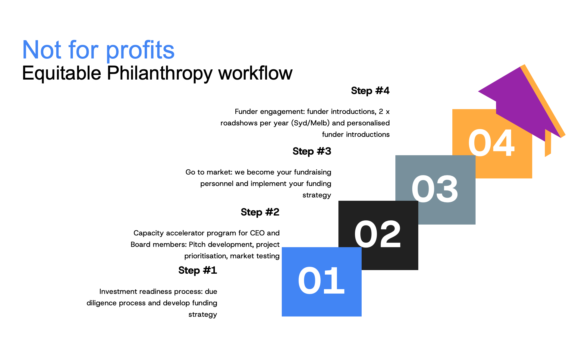What is the Equitable Philanthropy Model Portfolio?