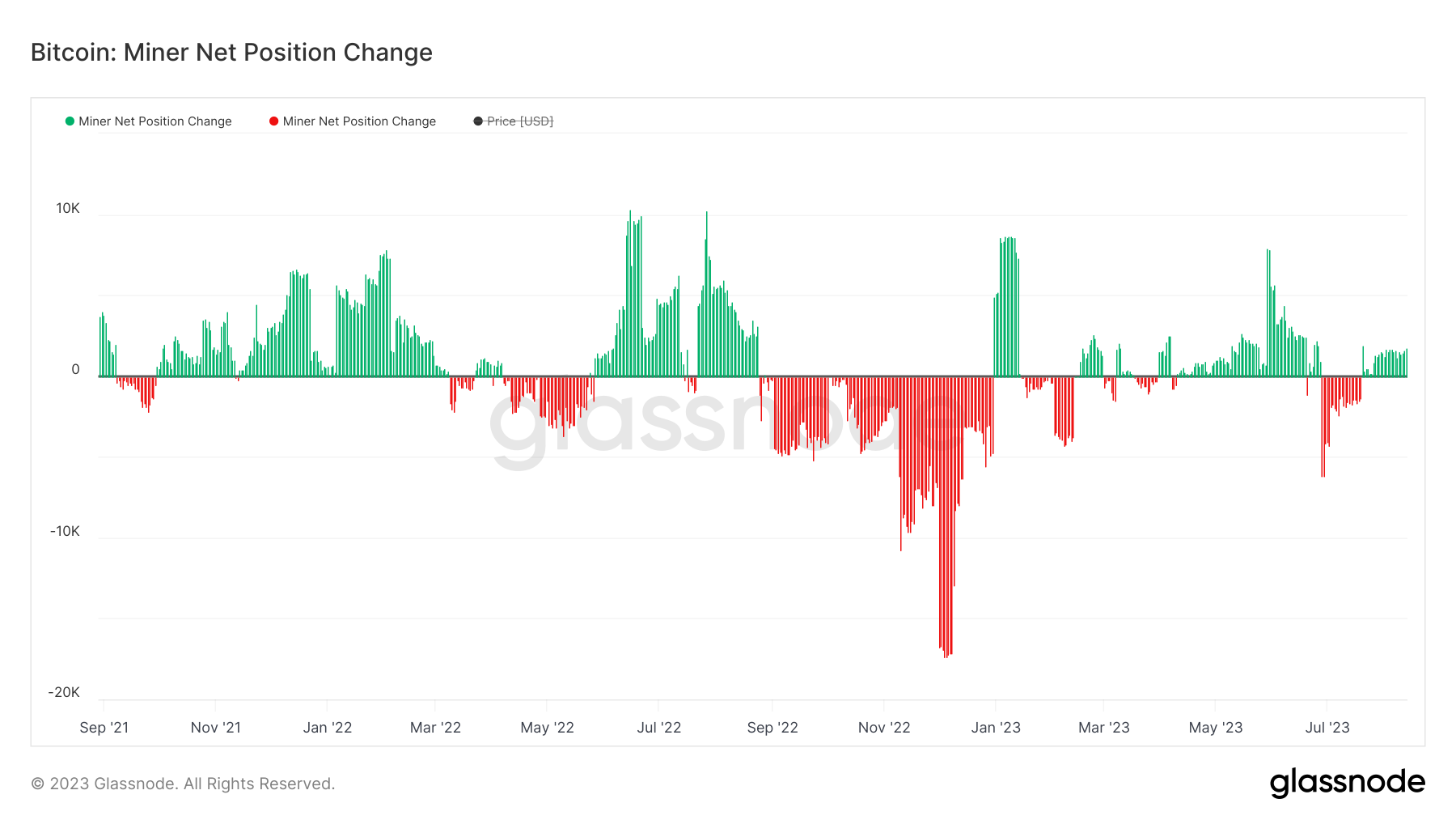 These 8 Bitcoin Charts Are Worth Watching