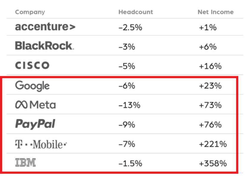 AI to Improve Your eCom Life - BowTied Bull