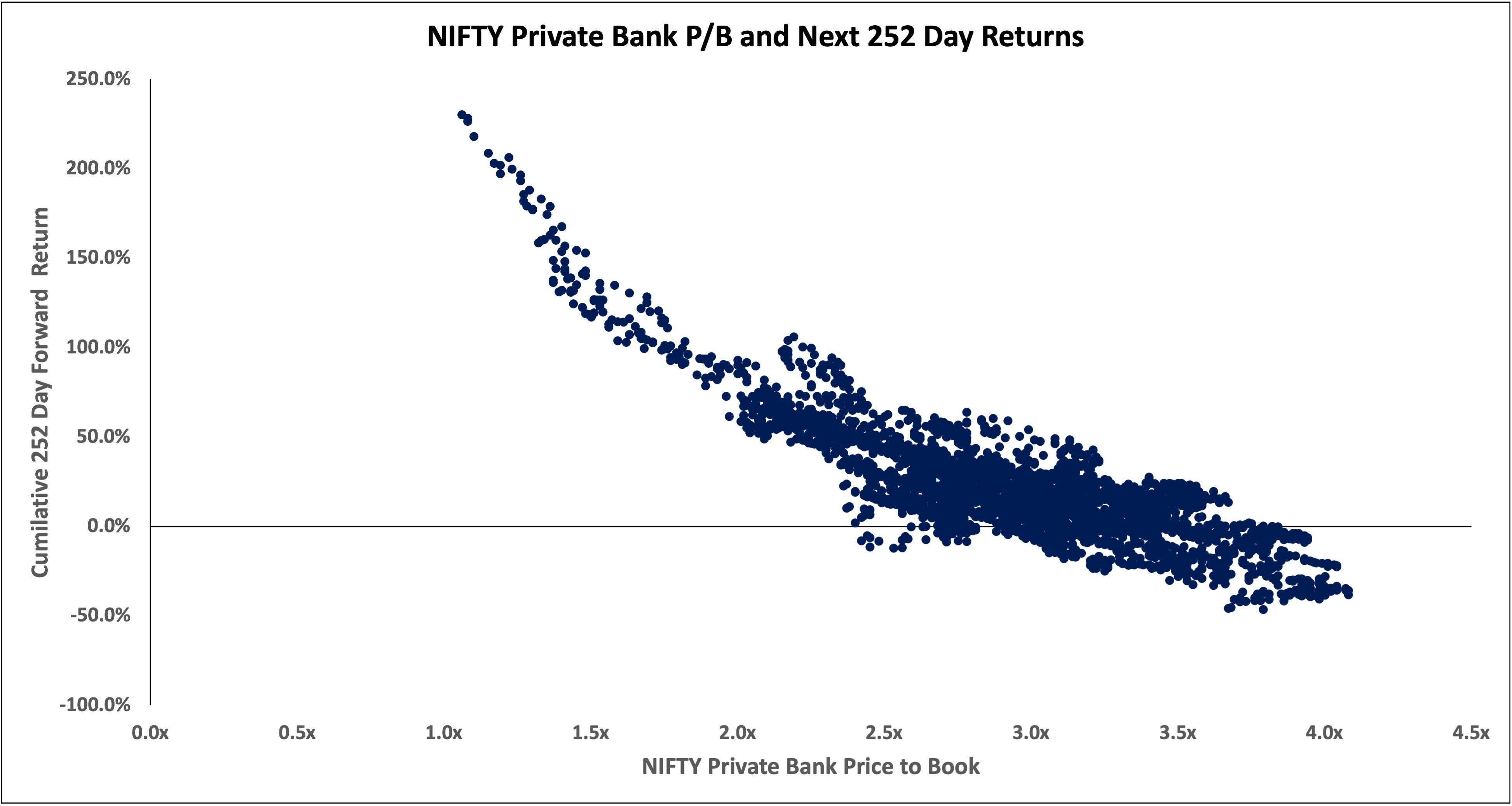 Seeking Value in Private Banks - by Aryan Mulchandani, CFA
