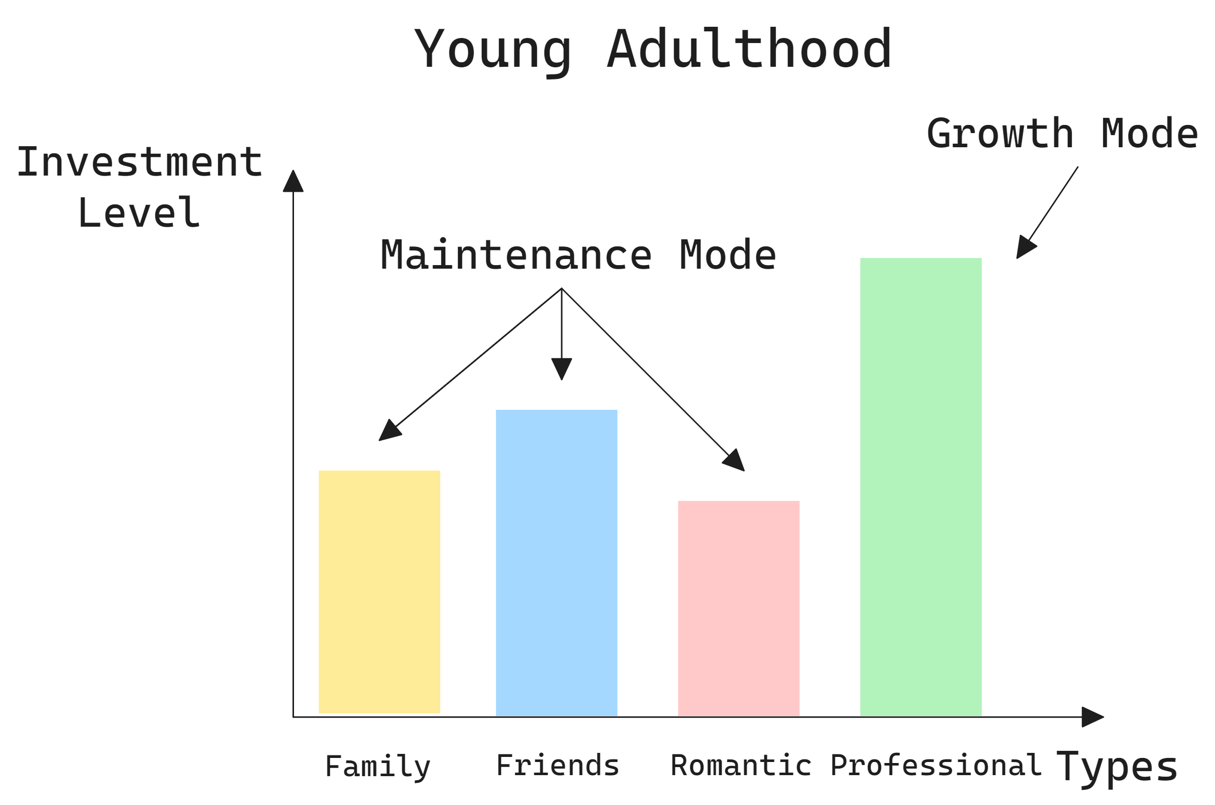 My 4 Rules for Relationship Investing - by Akwaaba Tung