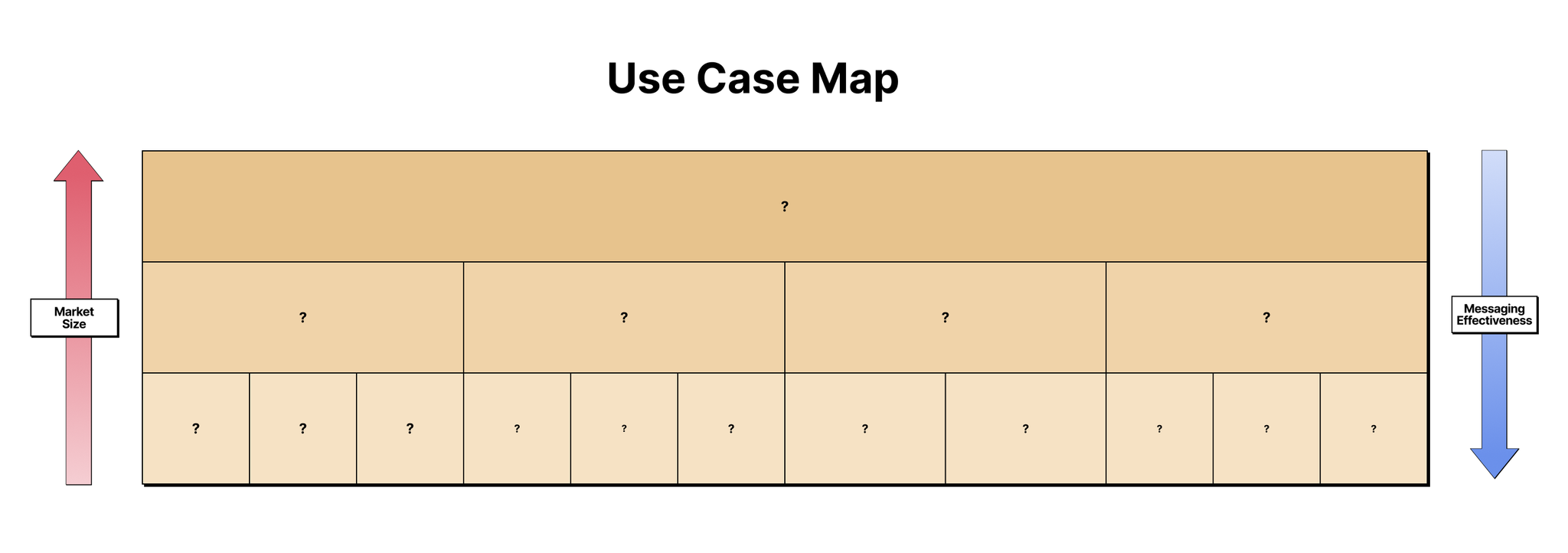The Definitive Product Positioning Framework Part One