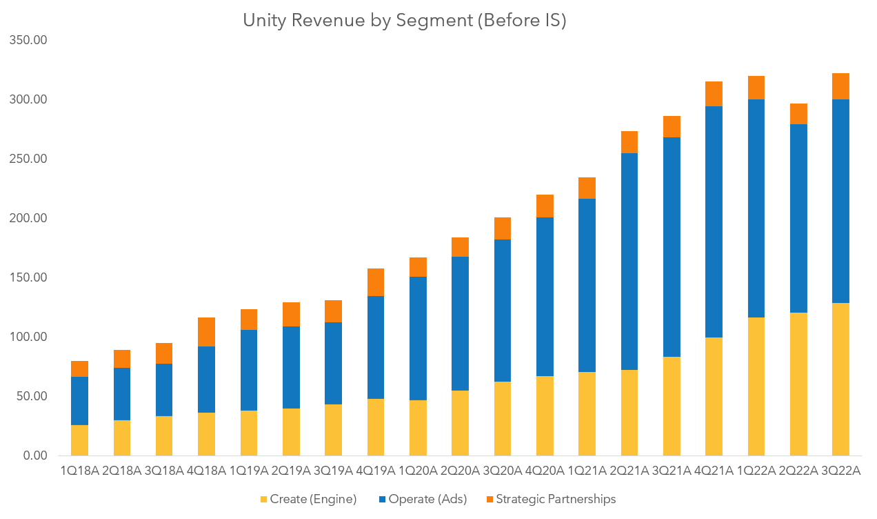 Beat Up Adtech Company By Doug O Laughlin
