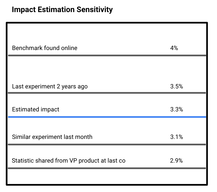 An Advanced Guide to Impact Sizing - by Aakash Gupta