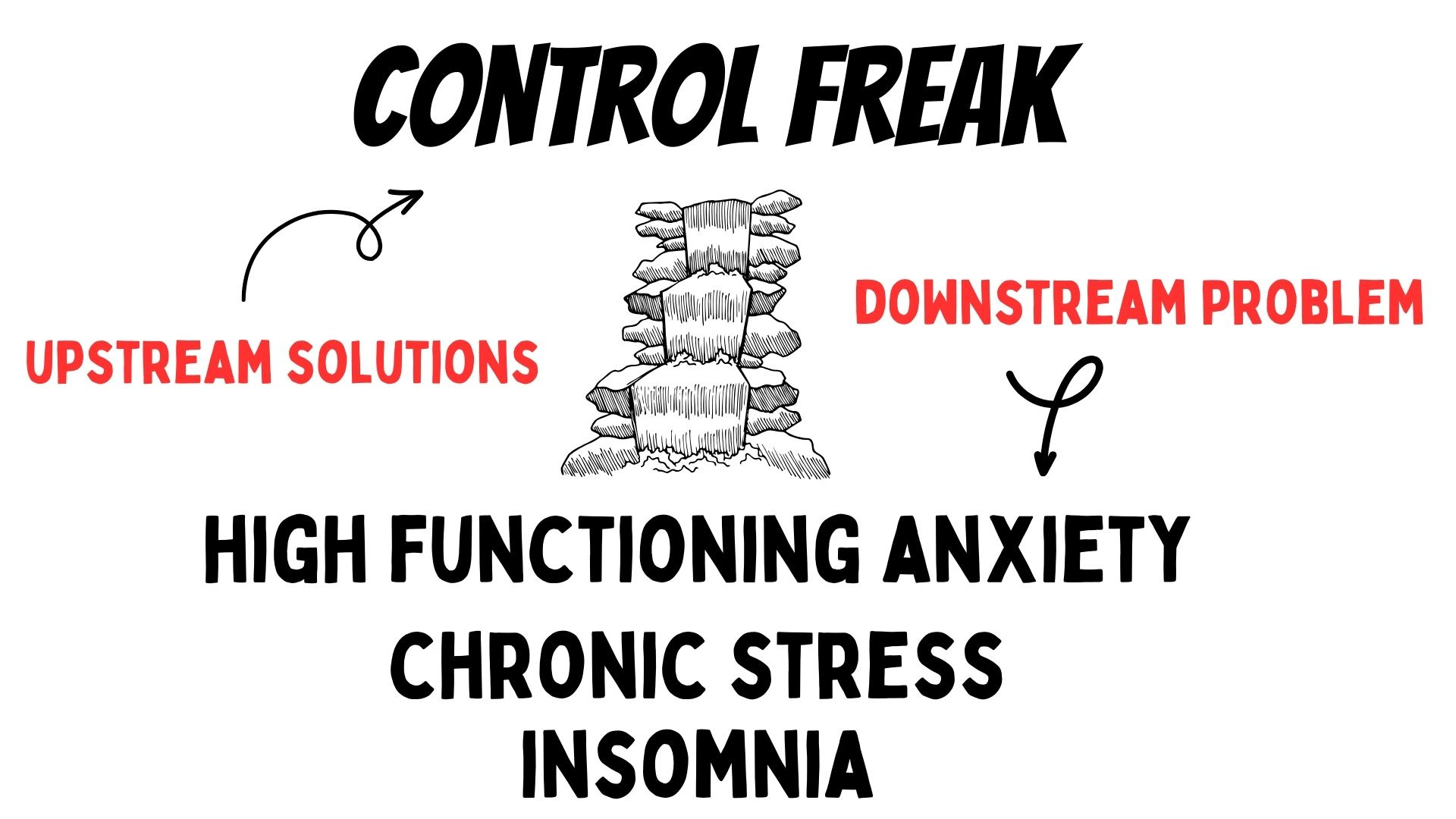 🧠 Upstream Thinking 🤔 ( How To Turbocharge Your Problem Solving) 👀