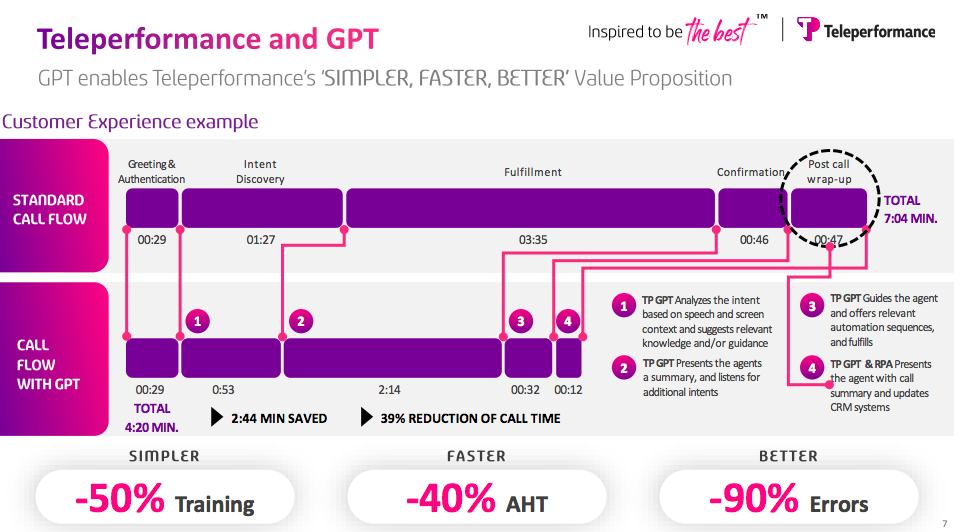 🚨Alerta -10% Teleperformance! - Quality Value