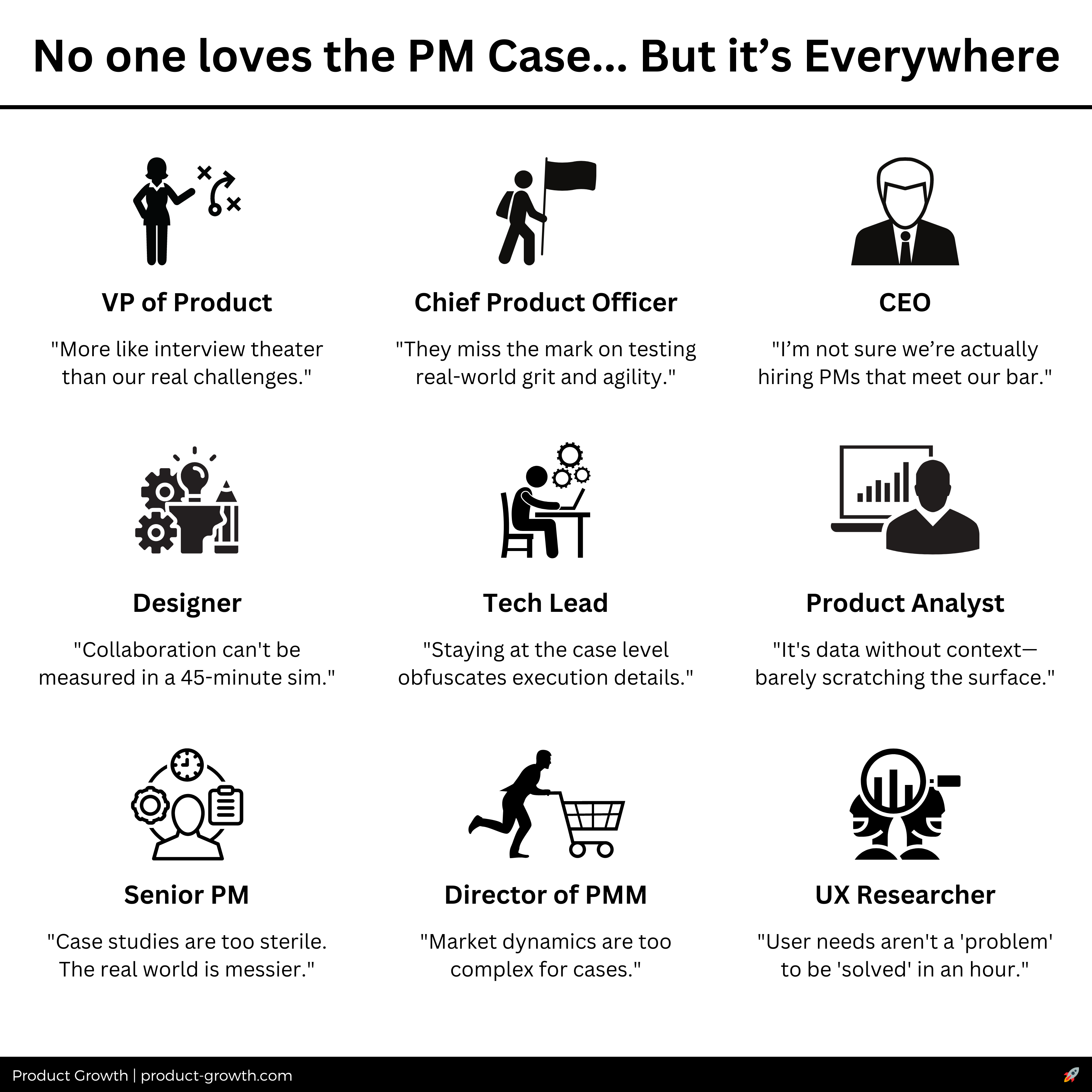 The PM Case Interviewer Guide - by Aakash Gupta