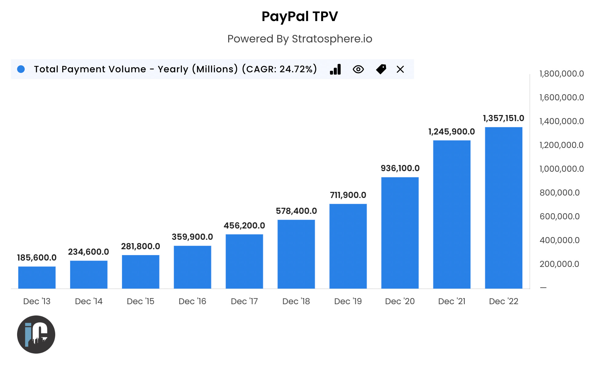 PayPal - by Ryan Reeves - Business Breakdowns