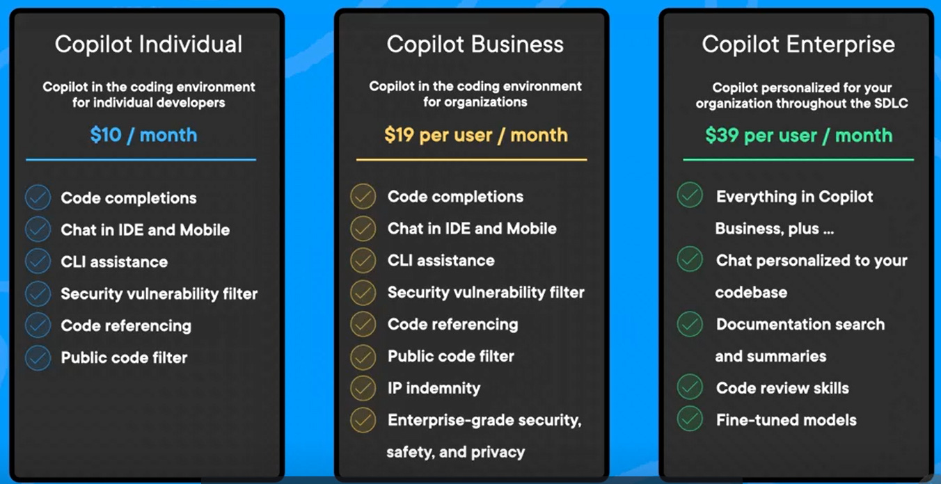 GitHub Copilot - Your AI pair programmer - First glance GitHub Copilot - Your AI pair programmer - First glance