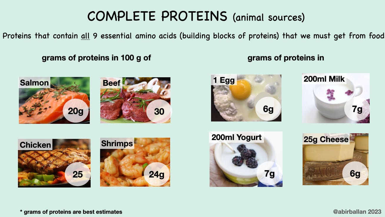 PROTEINS - by Abir Ballan, MPH