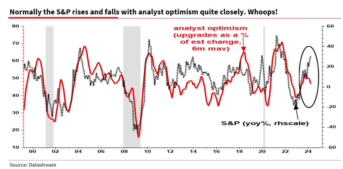 Reading The PCE Tea Leaves - by Stephen Innes 🇨🇦 🇹🇭
