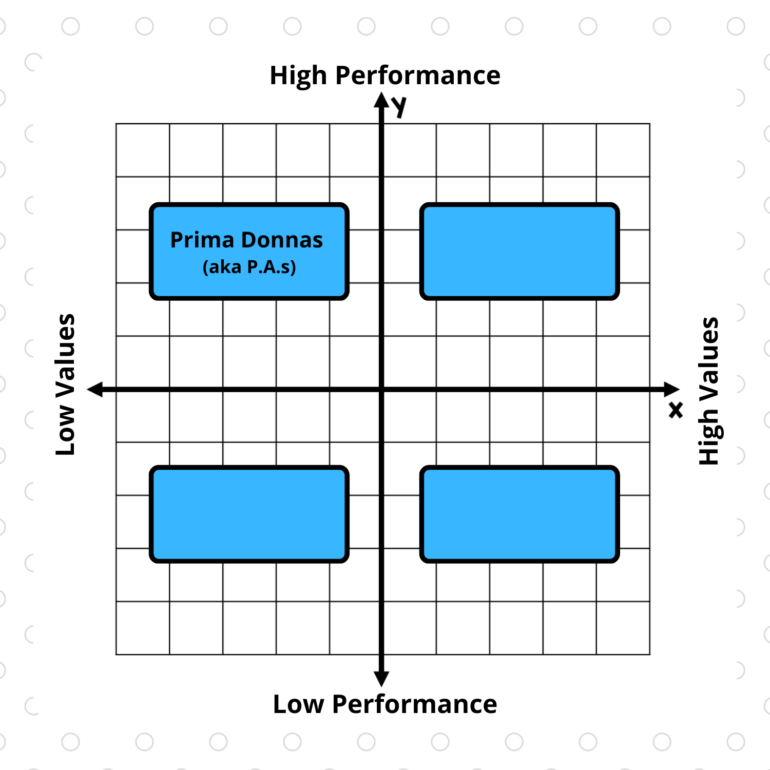 The 4 Quadrants of Employee Performance - by Sean Dotson