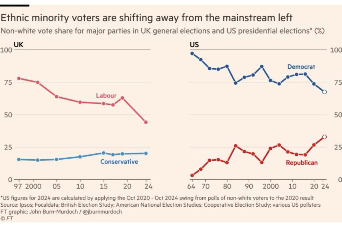 The return of racial realigment - by Patrick Ruffini