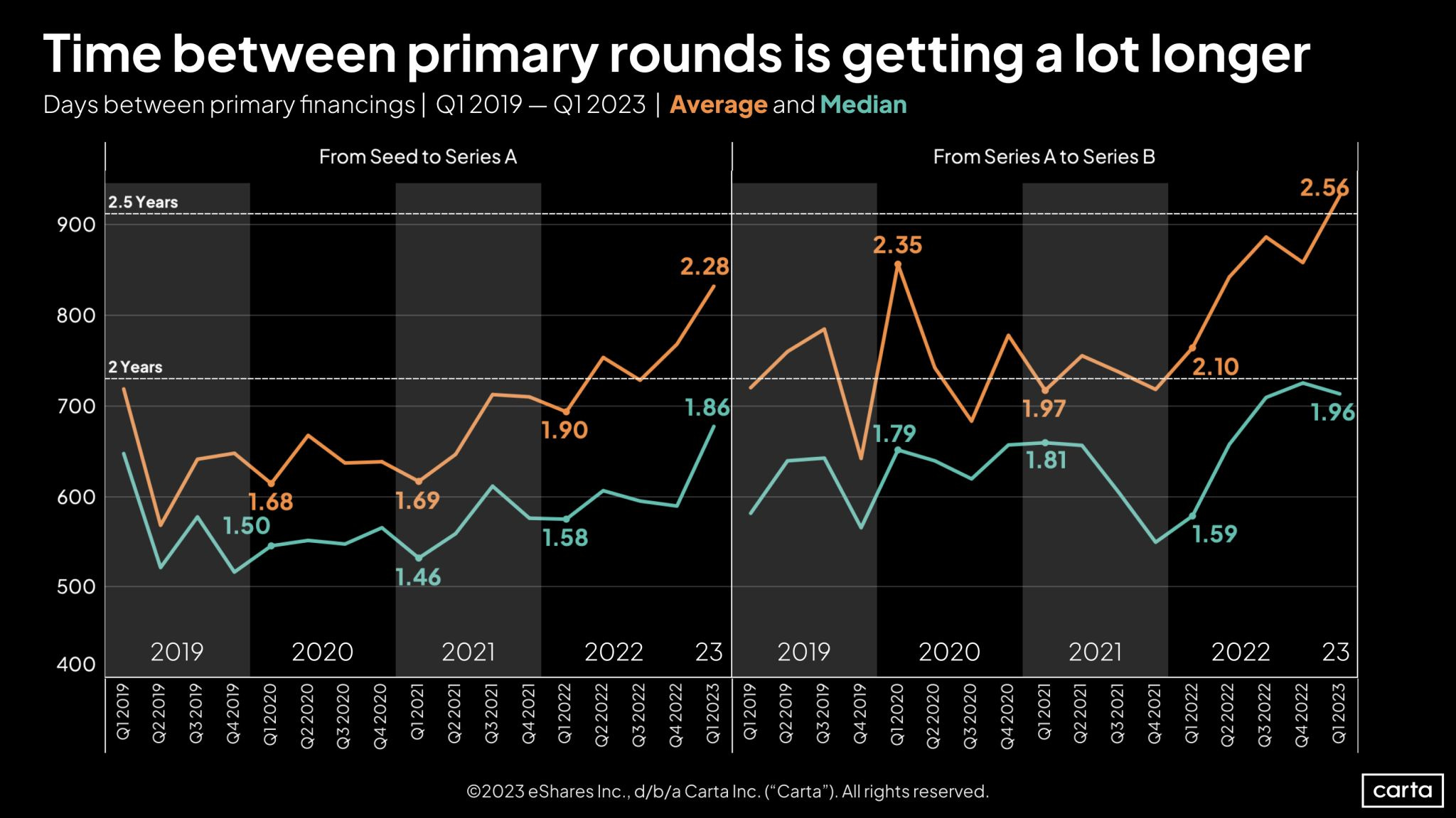 Qubit: Chiefmartec Martech Map 2023 - by Marcelino Pantoja