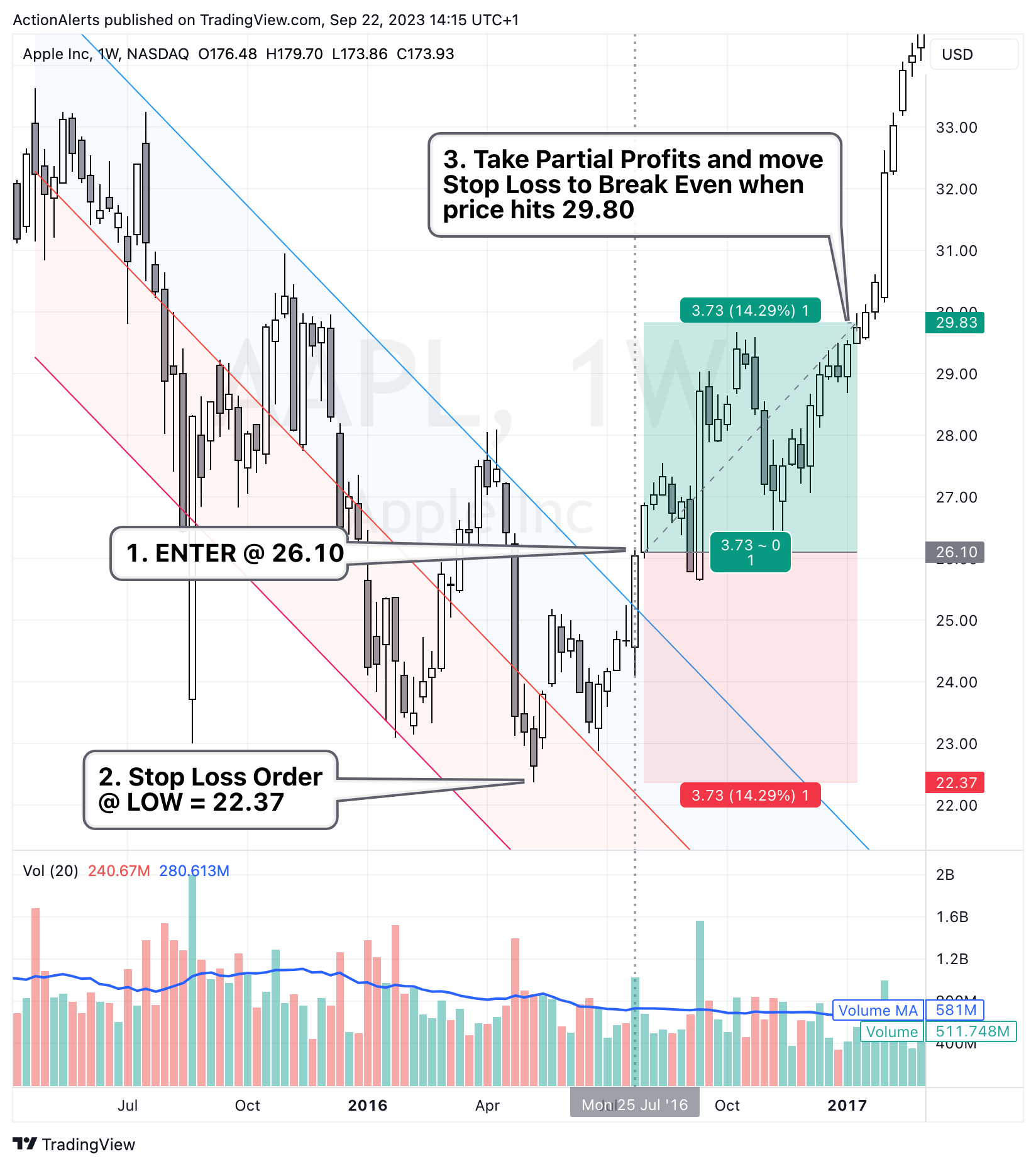Alpha Trading News - Calculating Position Size - by Michael