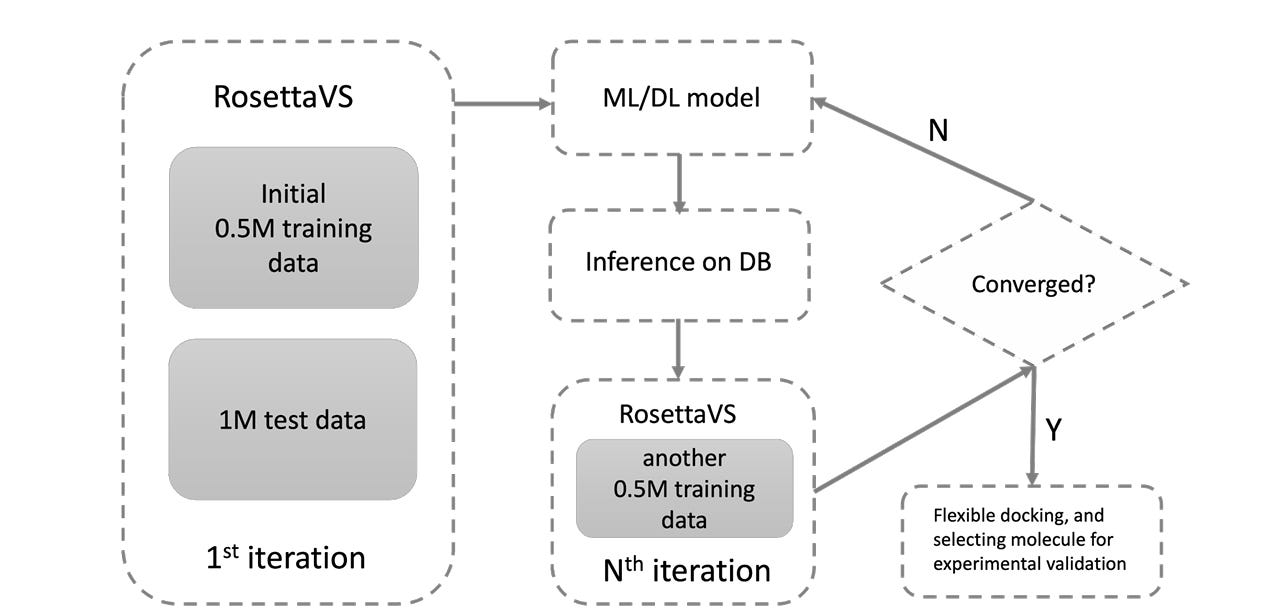 Discover How RosettaVS Uses AI and Physics-Based Modeling to ...