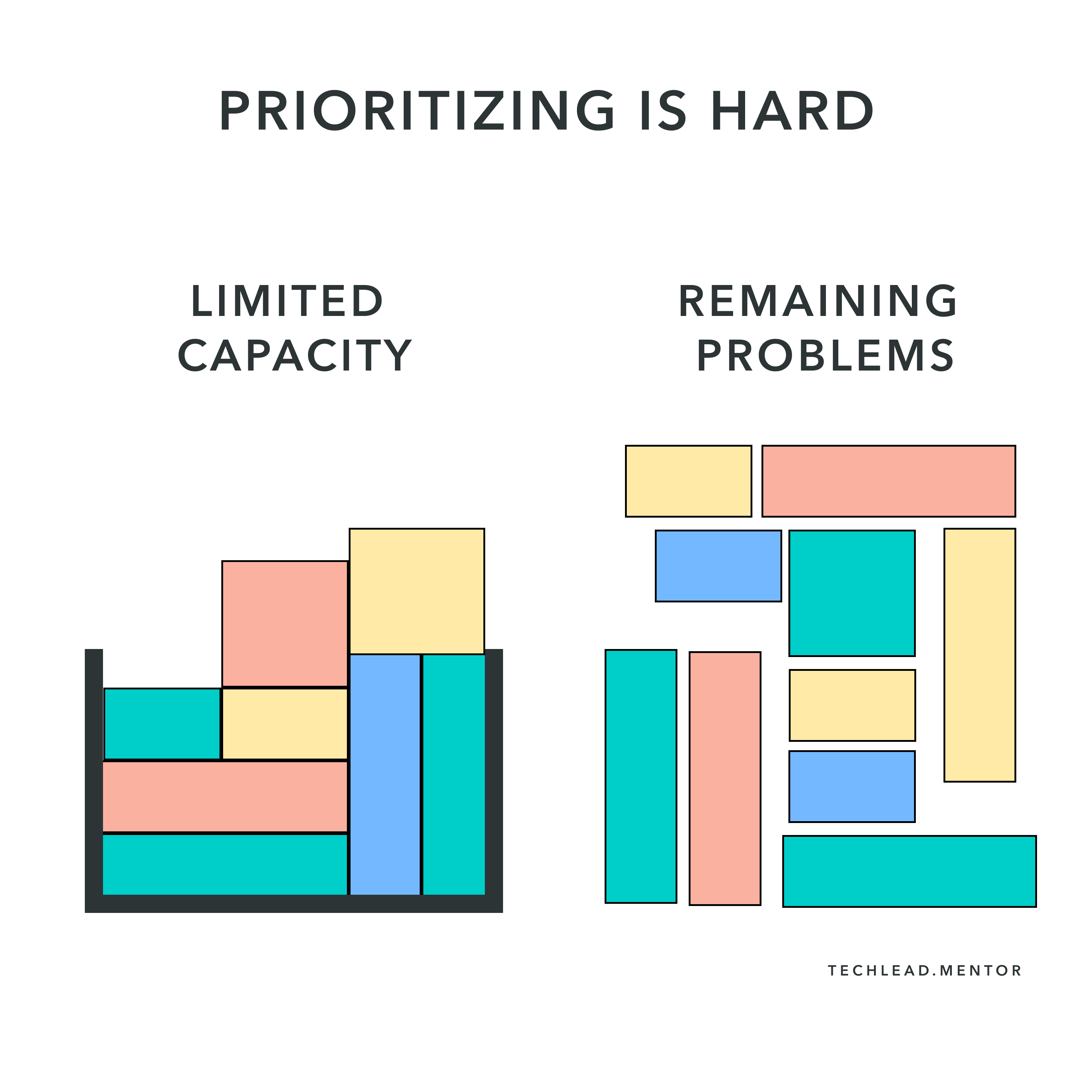 7 Challenges with Long-Term Projects and How to Manage Them