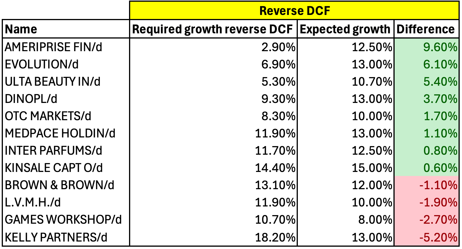 Portfolio Update September 2024 - Compounding Quality