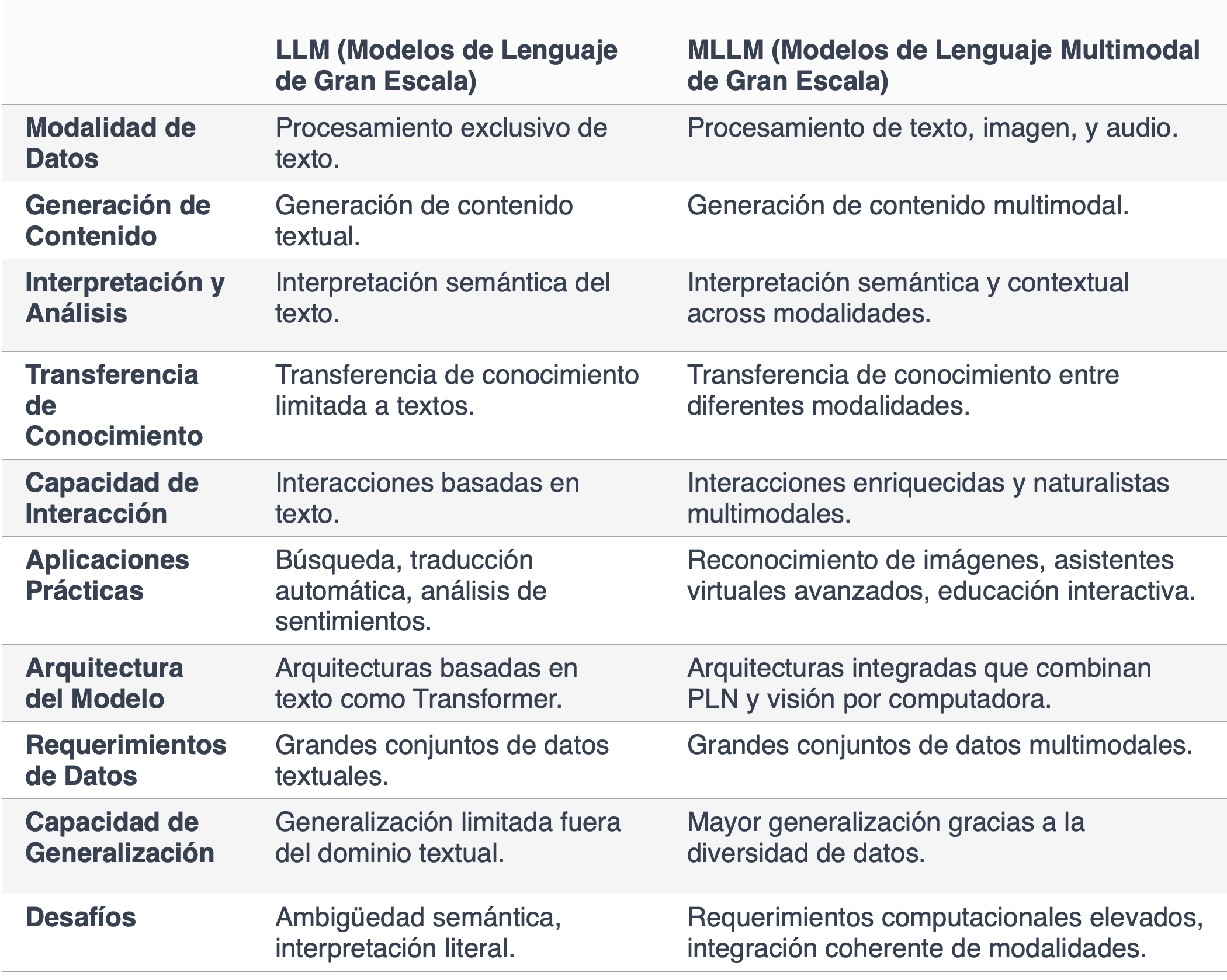 Explorando las fronteras de la IA: un análisis profundo de los Modelos ...