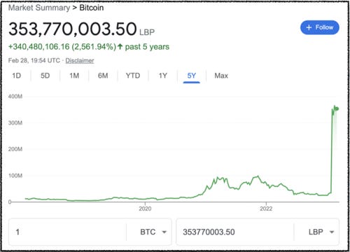 The Four Phases Of Hyperinflation, According To The IMF