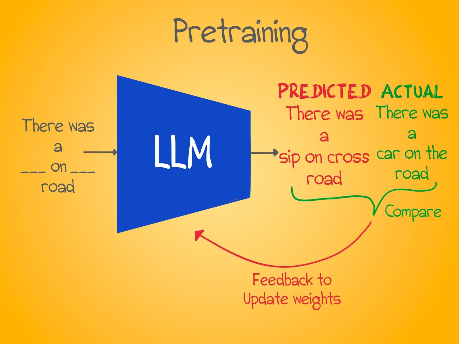 A Simple LLM Primer and Book launch - by Sairam Sundaresan