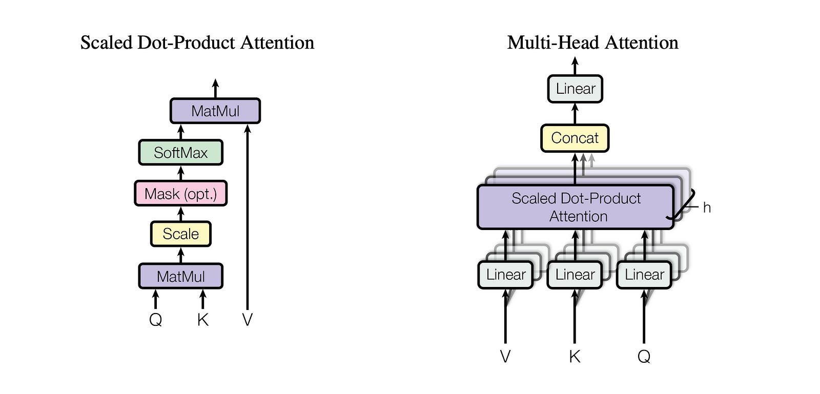 A Primer on Understanding Attention Mechanisms in LLMs