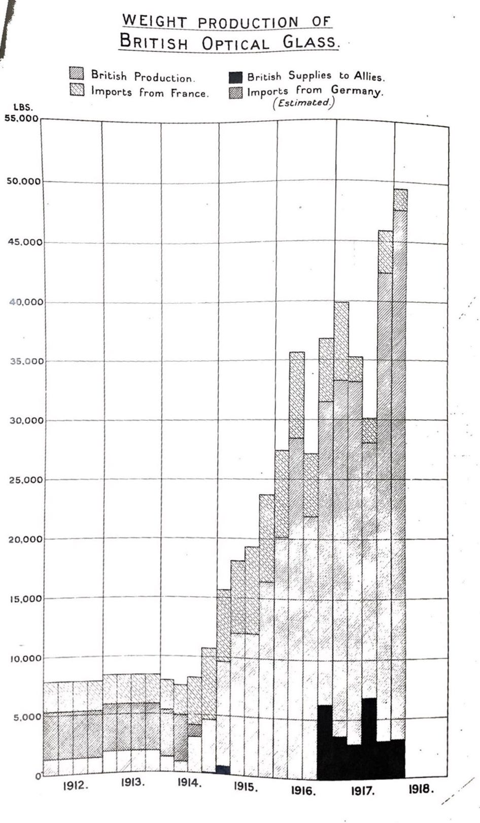 The Glass Famine - by Ed Conway - Material World