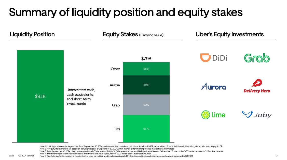 🚖 Waymo: Rideshare Revolution - by App Economy Insights