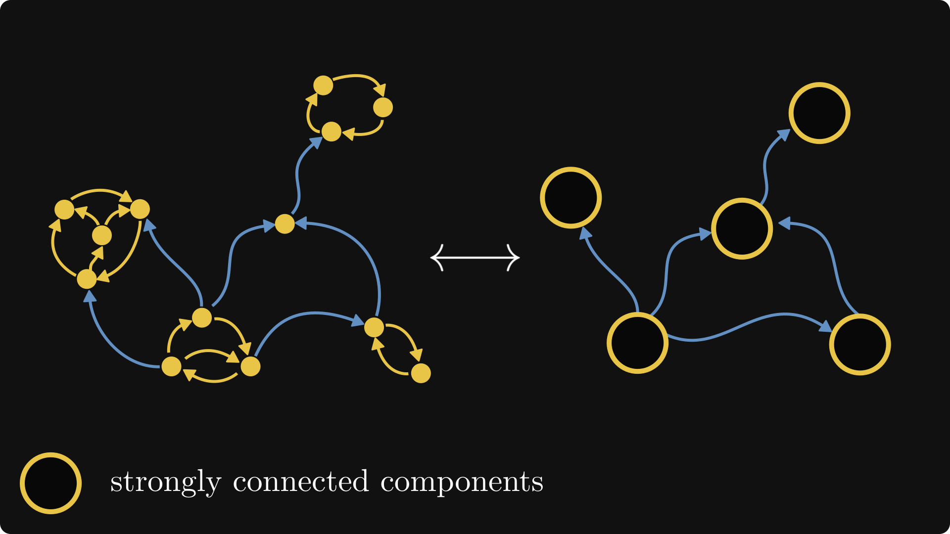 Matrices and graphs - by Tivadar Danka - The Palindrome