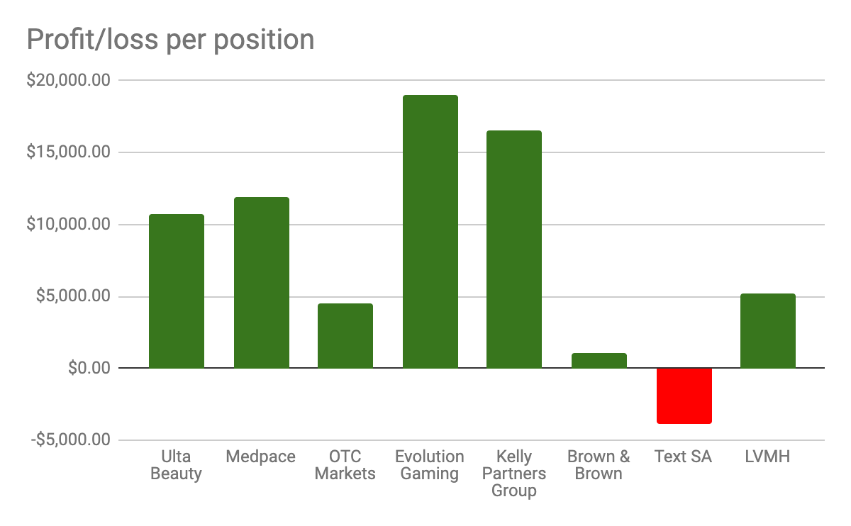 LVMH's Stellar Returns - Compounding Quality