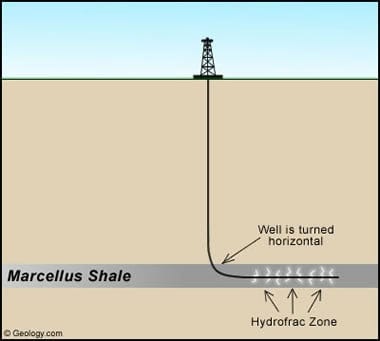 U-Turn Wells Show the Oil and Gas Industry Is So Far Ahead in ...