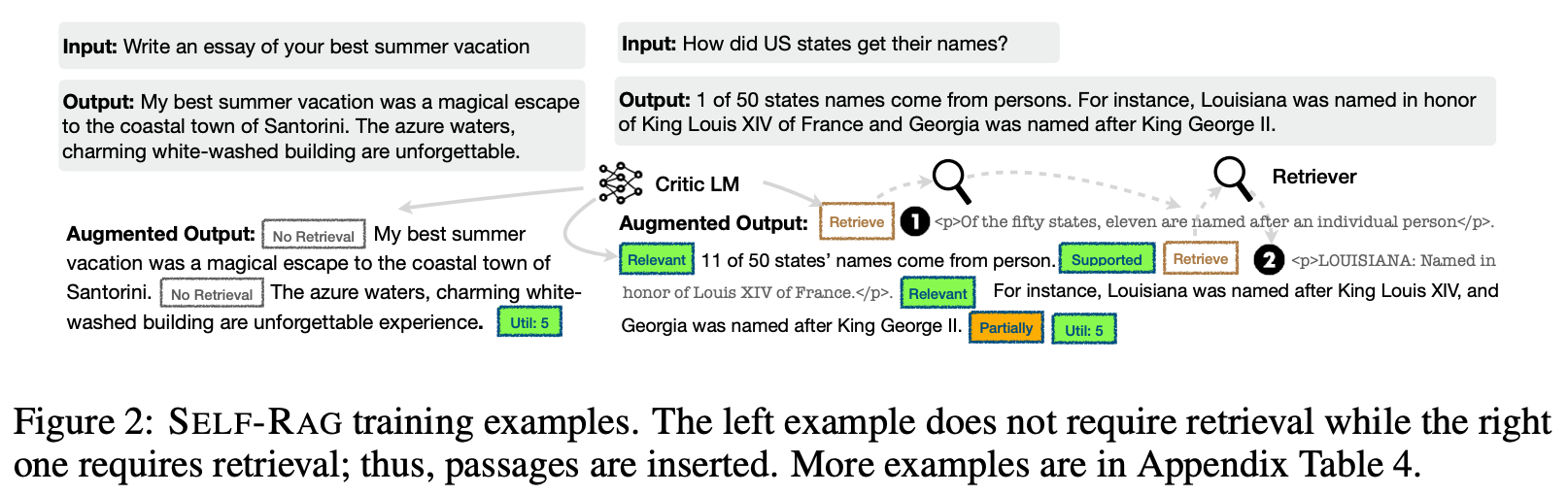 Self-Critique, Self-RAG, NEFTune, Safe RLHF and More