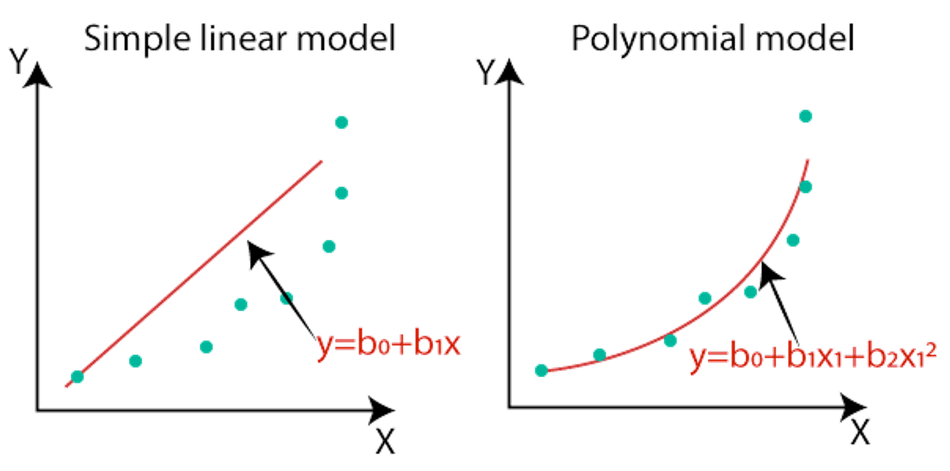 Interpolation Calculator Online Calculator For Linear Interpolation
