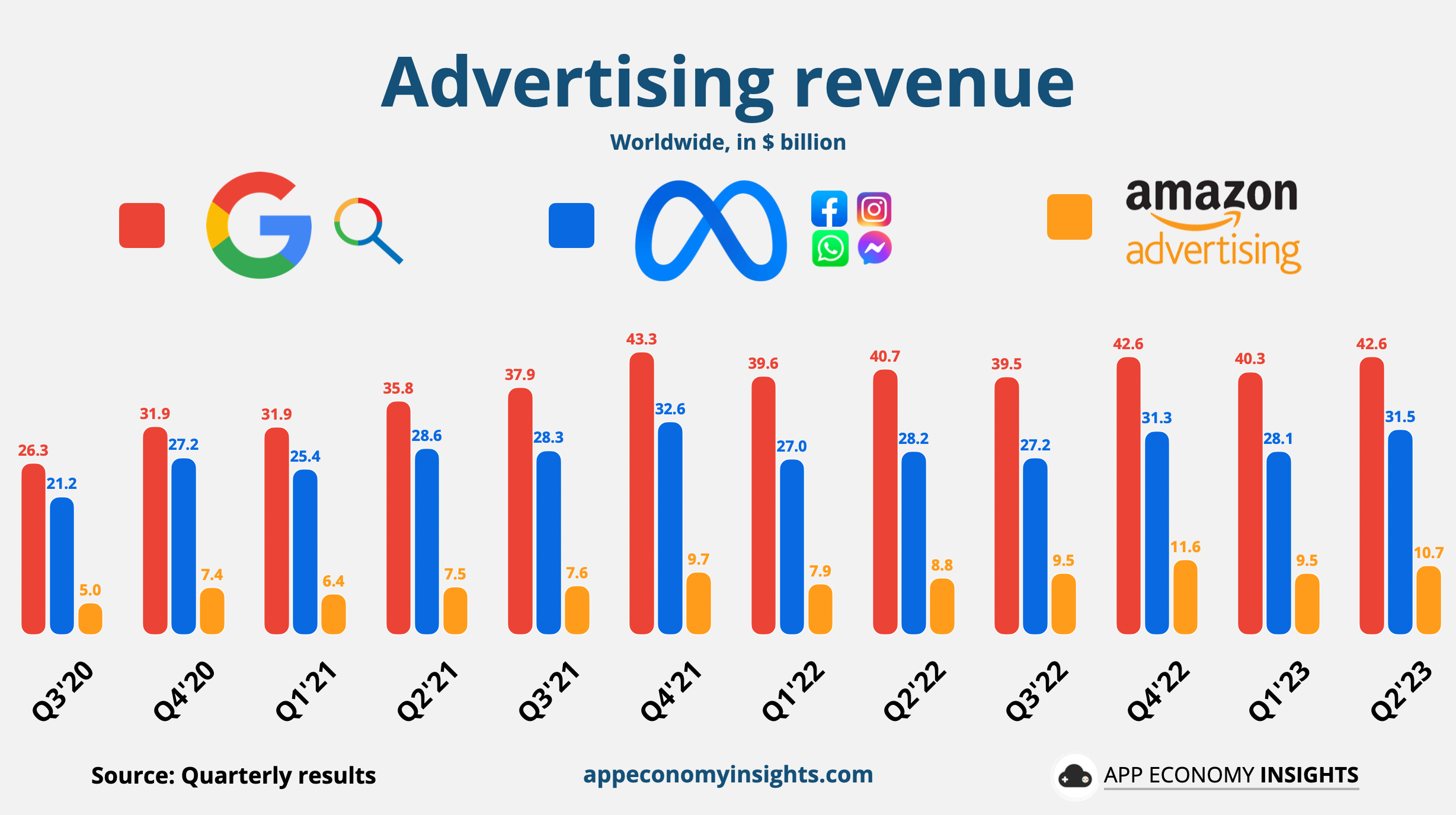 ☁️ Amazon: LLM as a Service - by App Economy Insights