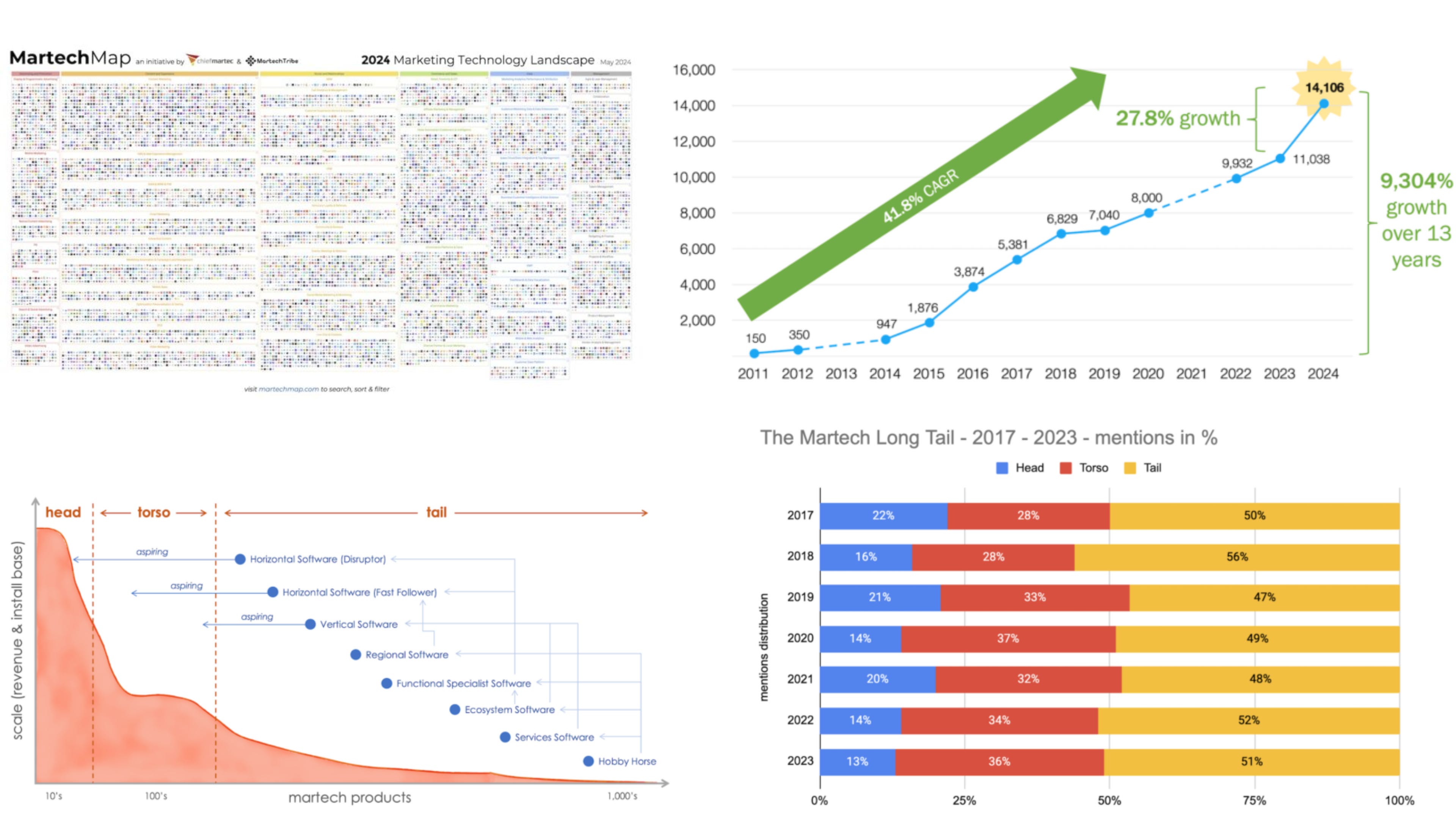 SaaSletter - ServiceNow AI + ROI - by Matt Harney