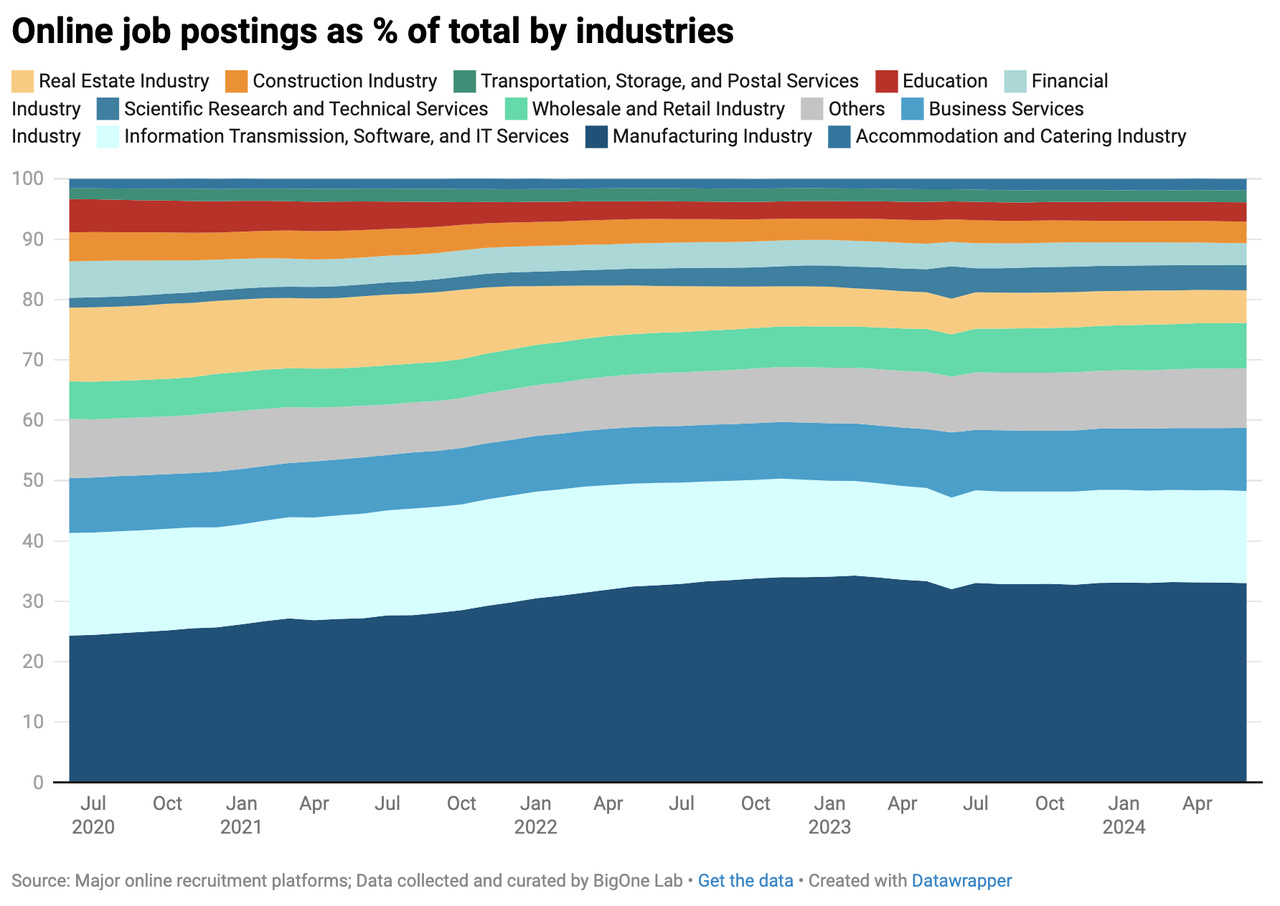 Who are the silent winners in China's structural tranformation?