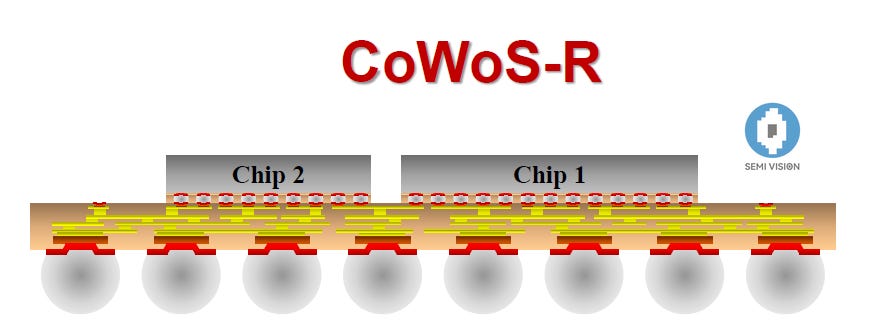TSMC's Advanced Packaging: Pioneering the Future of Semiconductor ...