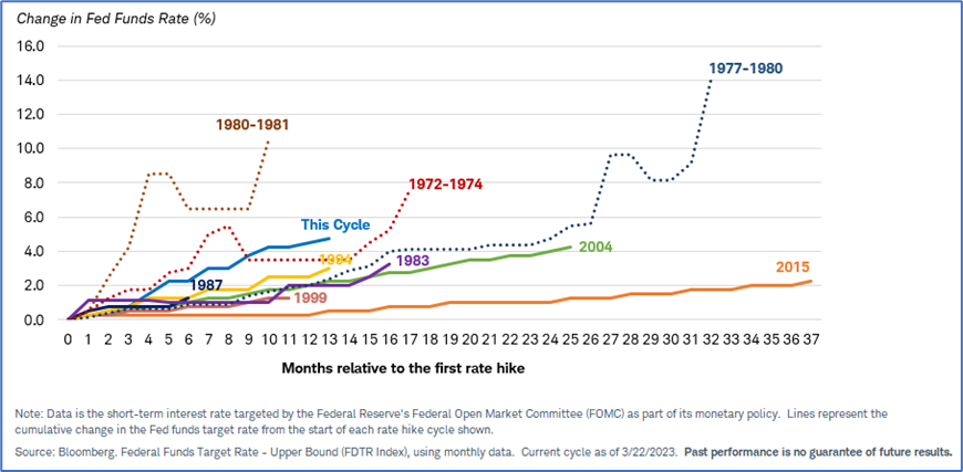 Deflationary effect: Con đường từ banking crisis đến nguy cơ giảm phát