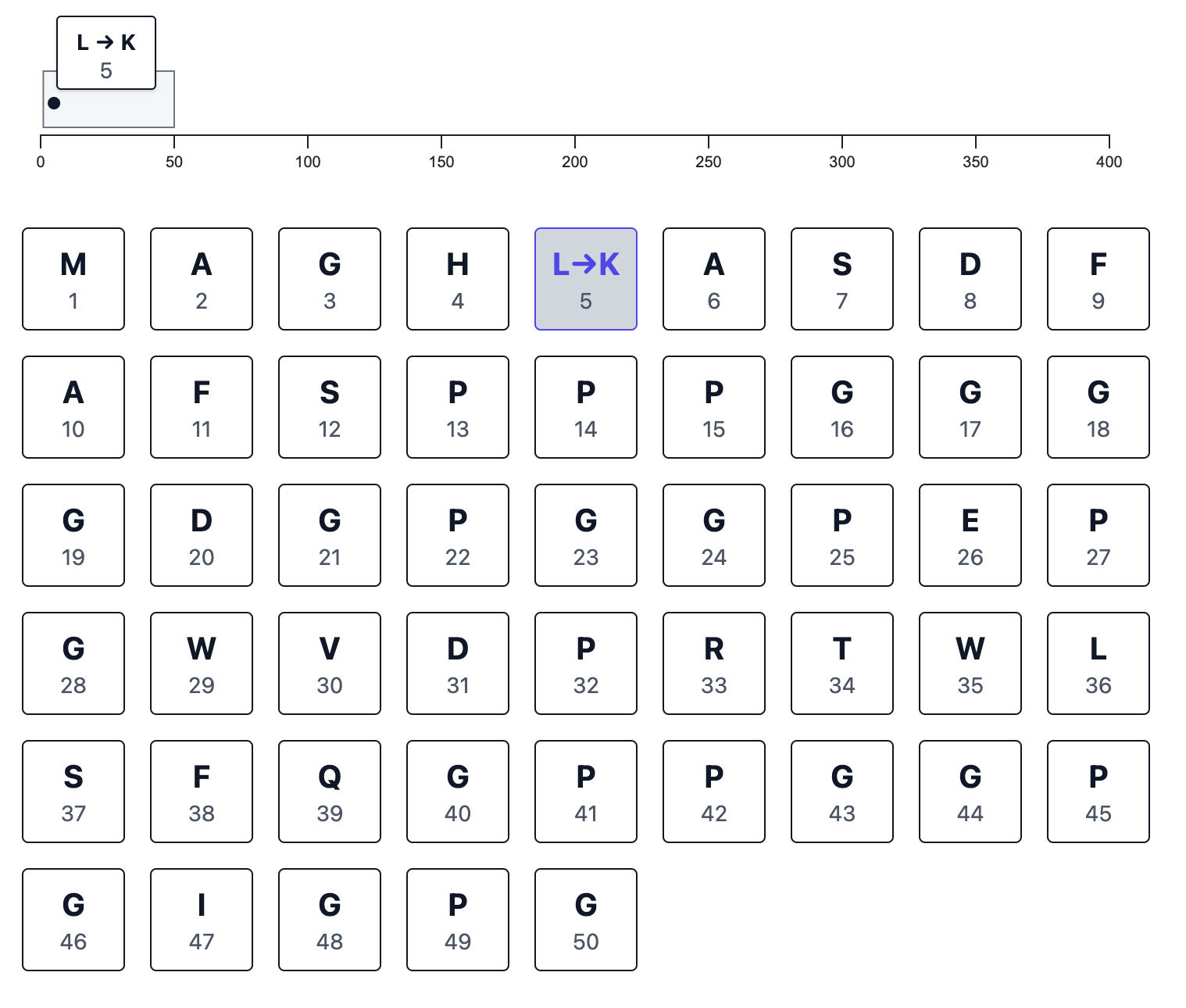 Interactive Mutation Browser - by Elliot Hershberg