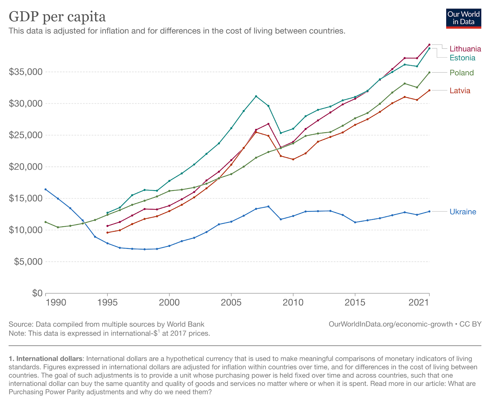 Ukraine: Everything Else You Wanted to Know