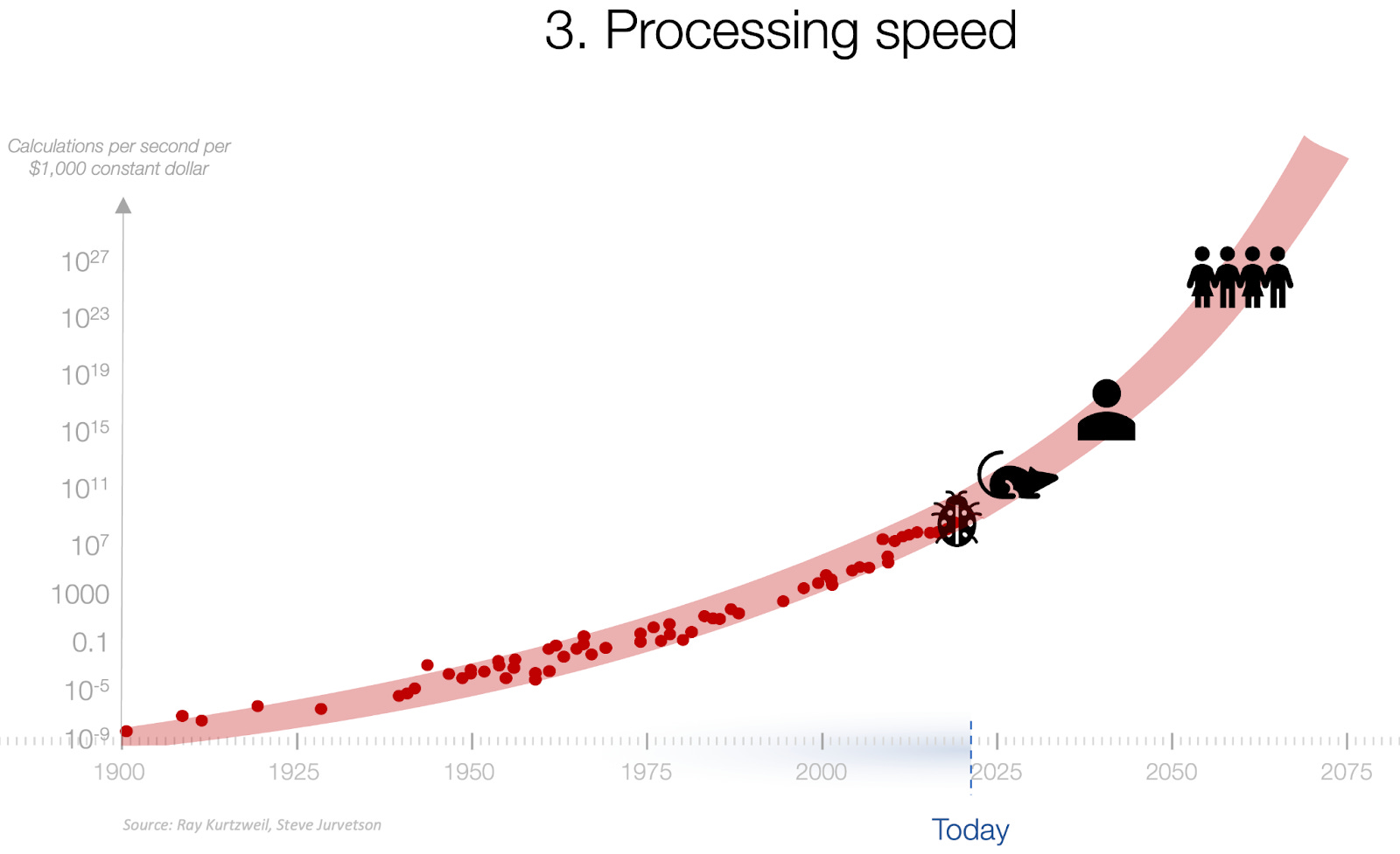 How Fast Will AI Automation Arrive? - by Tomas Pueyo