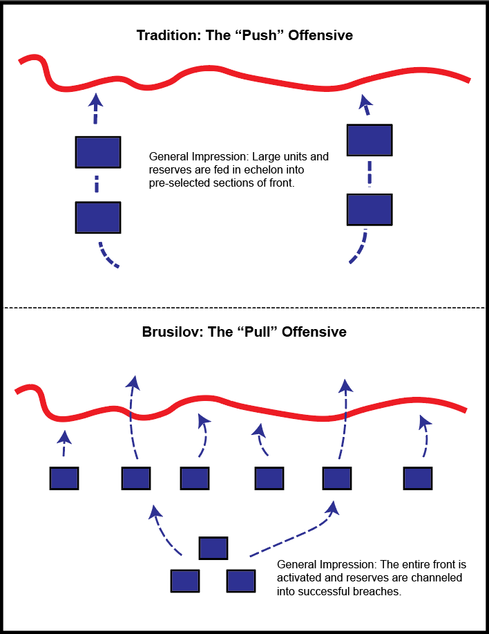 The Great War: Groping for a Solution - Big Serge Thought