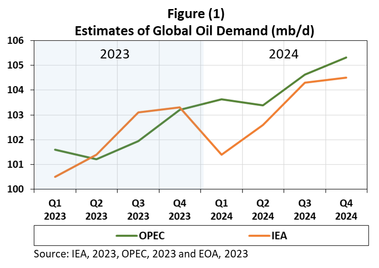 First Look at Oil Market in 2024 - by Anas Alhajji