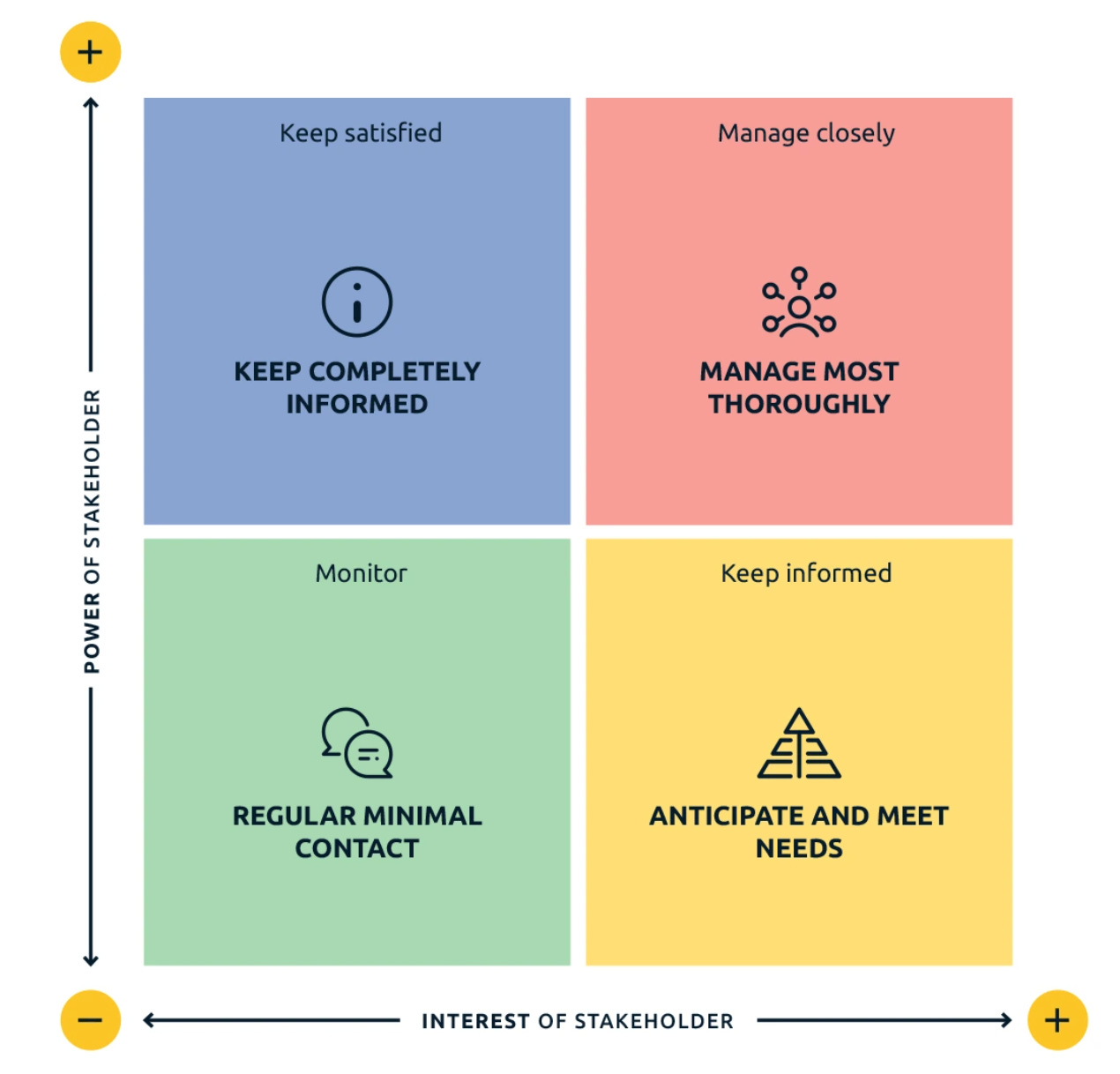 Claves para la comunicación efectiva con stakeholders