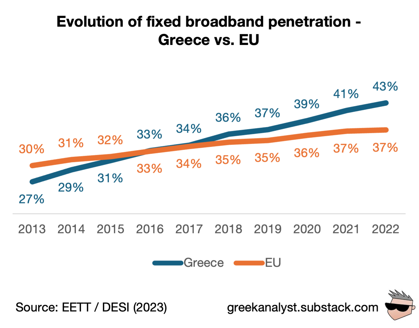 The internet in Greece - The Greek Analyst