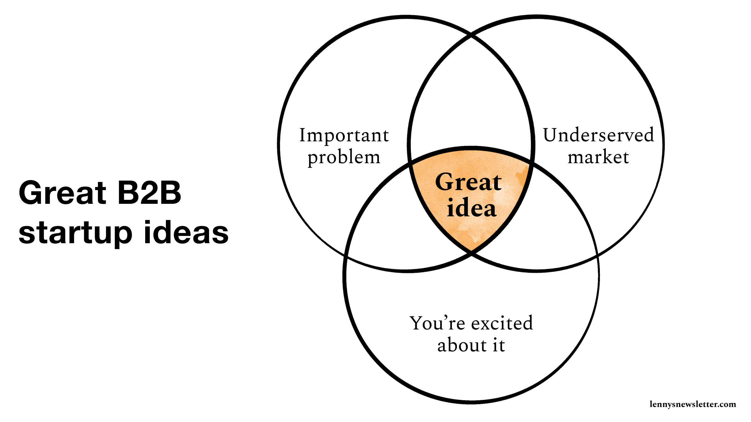 How The Most Successful B2b Startups Came Up With Their Original Idea