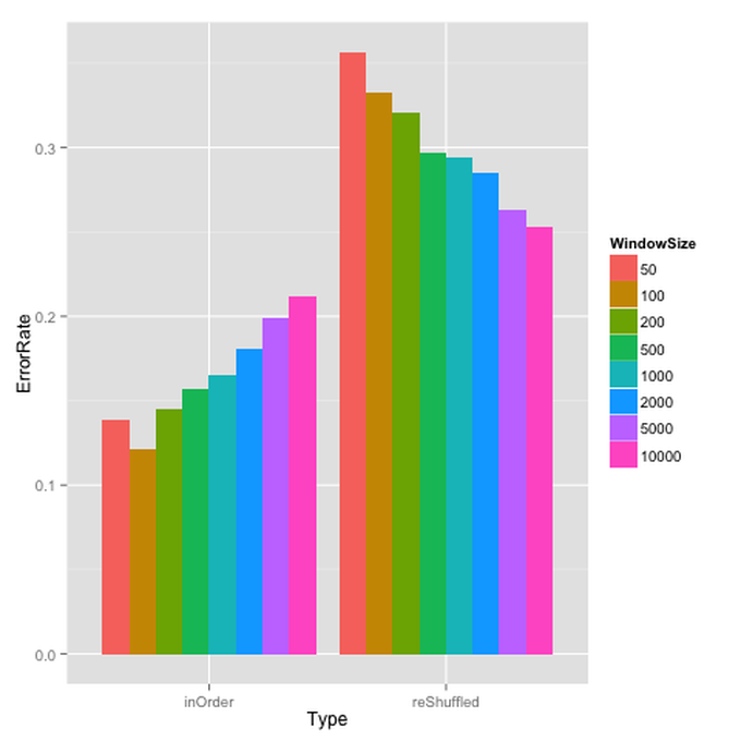 Streaming Random Forest - by George Cotsikis - Mentat