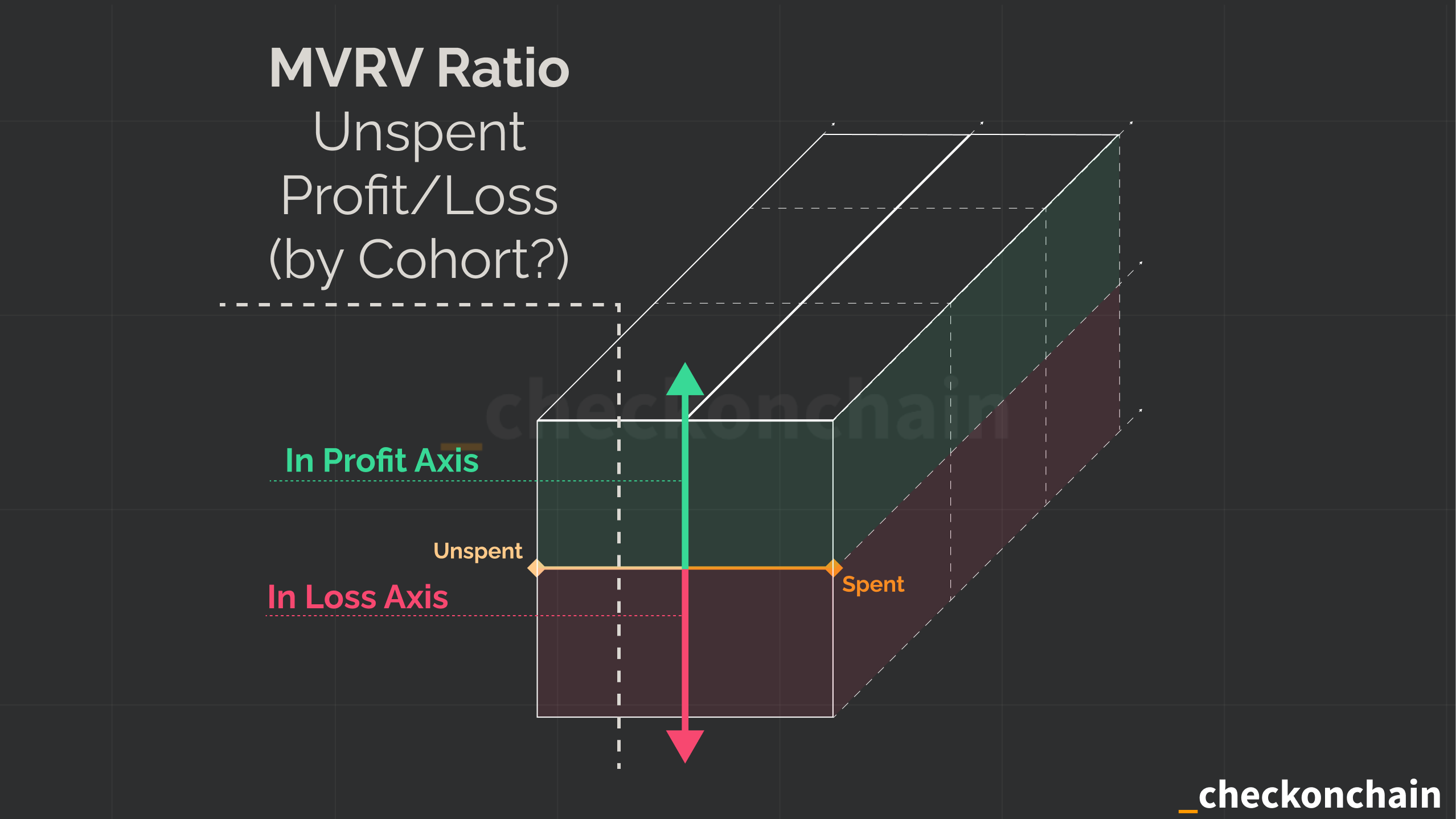 Masterclass: The MVRV Ratio - by James Check (Checkmatey)