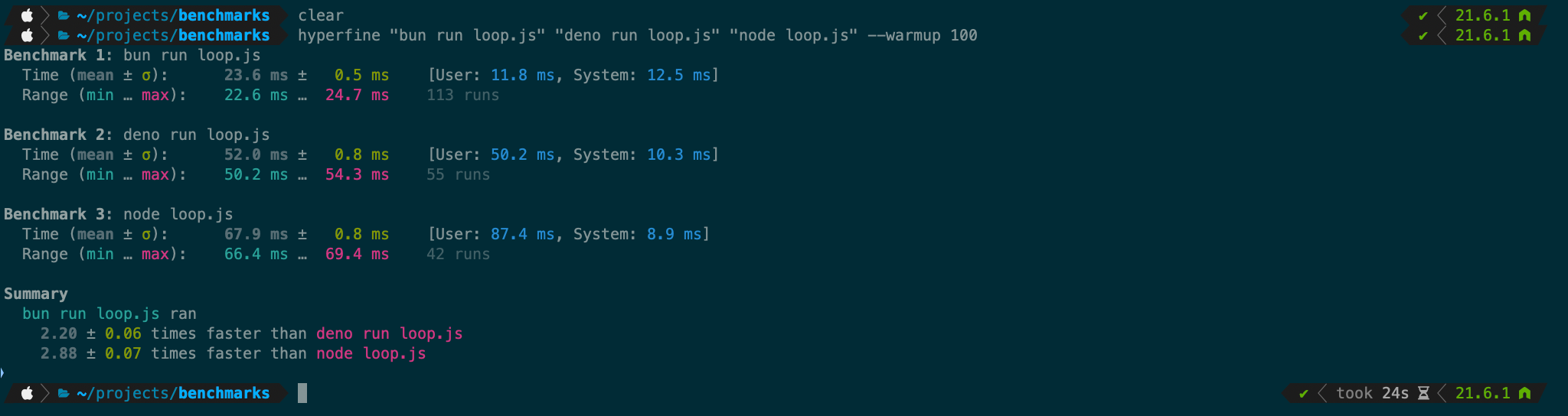 Bun - The One Tool for All Your JavaScript/Typescript Project's Needs?