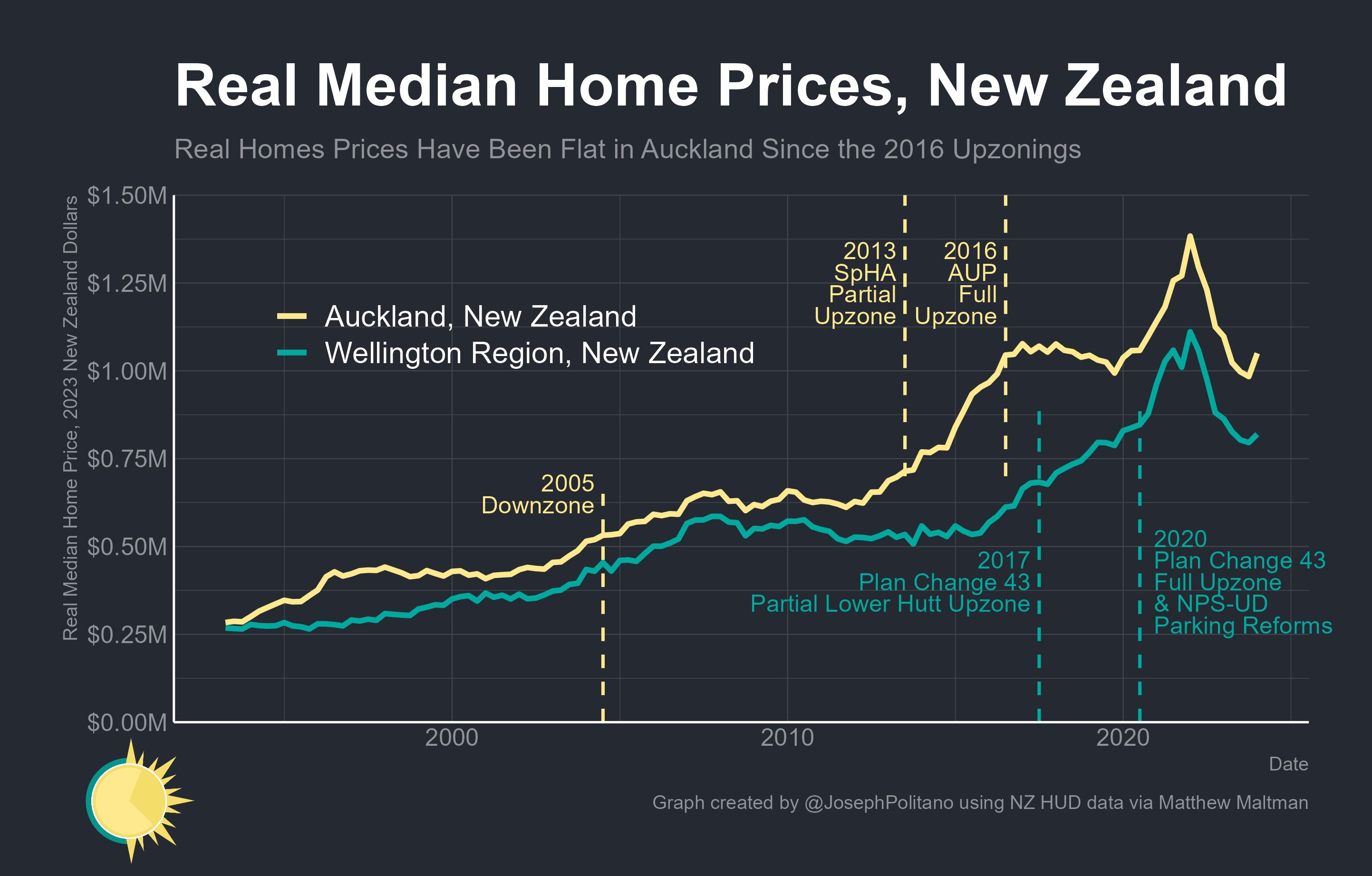 New Zealand's Building Boom—And What the World Must Learn From It